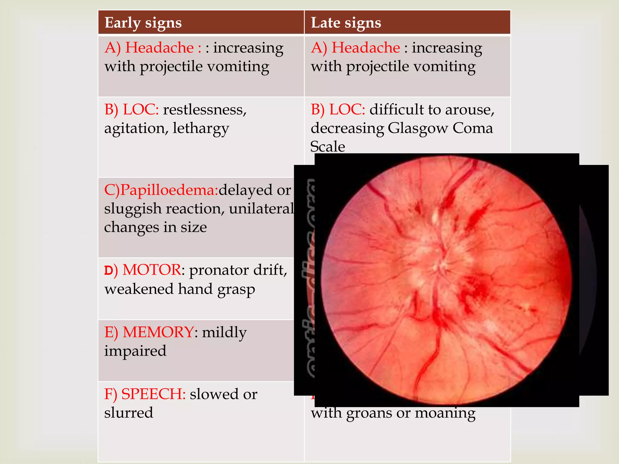Increased intracranial pressure | PPTX