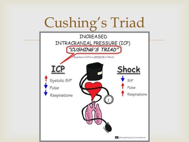Increased intracranial pressure