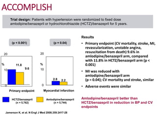 lipid effects of antihypertensive medications | PPT