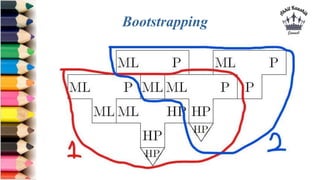 Bootstrapping in Compiler | PPTX