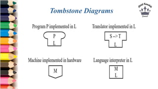 Bootstrapping in Compiler | PPTX