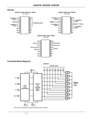 Cd4051 ti | PDF | Computer Peripherals | Computing