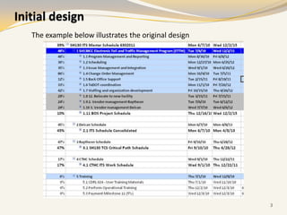 Program management integrated schedule | PPTX | Logistics | Business