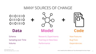 Continuous Intelligence: Keeping your AI Application in Production | PDF