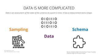 Continuous Intelligence: Keeping your AI Application in Production | PDF