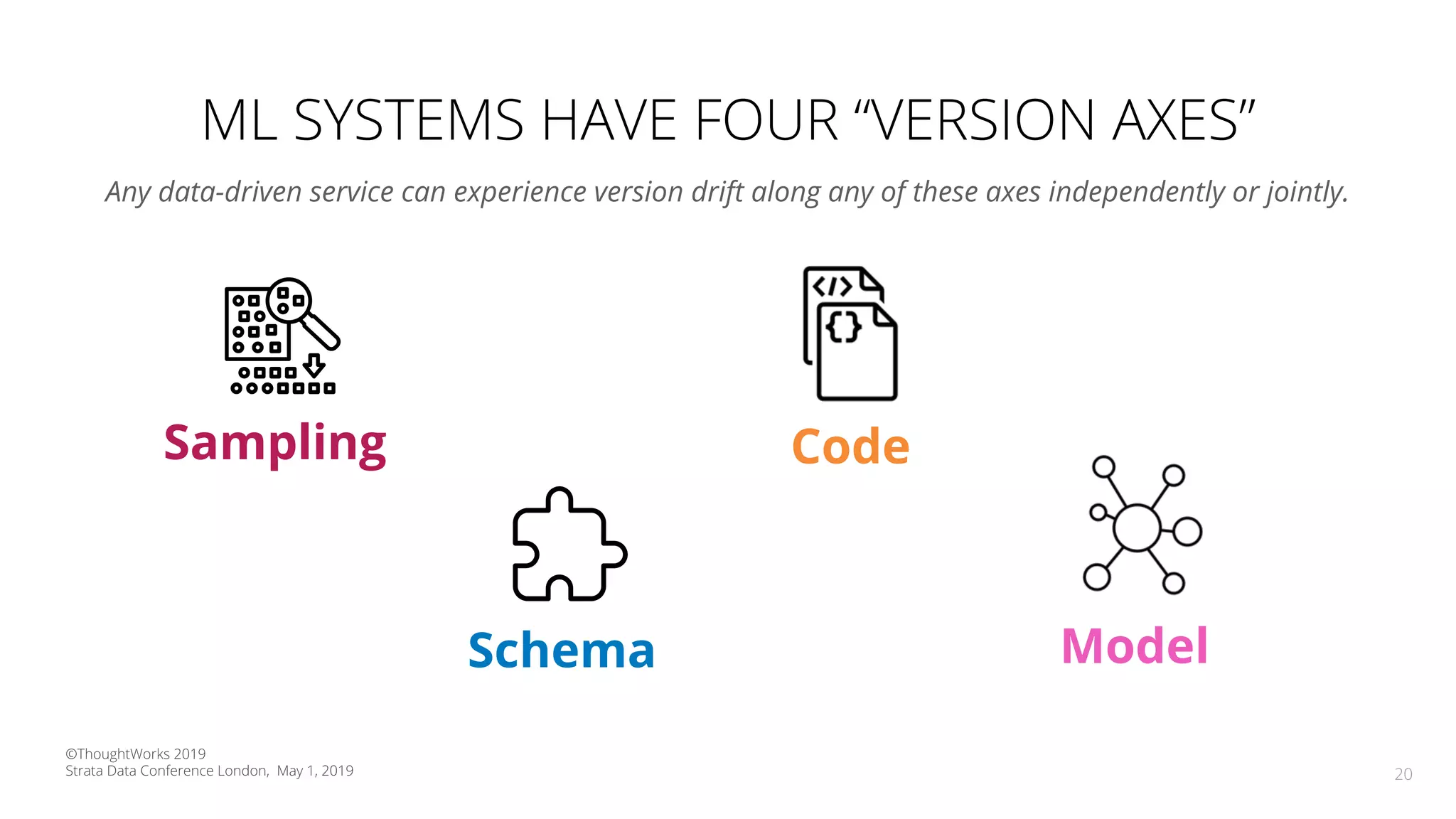 Continuous Intelligence: Keeping your AI Application in Production | PDF