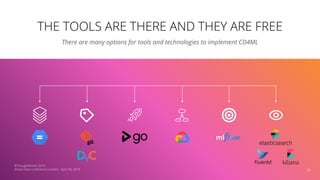 Continuous Intelligence: Keeping your AI Application in Production | PDF