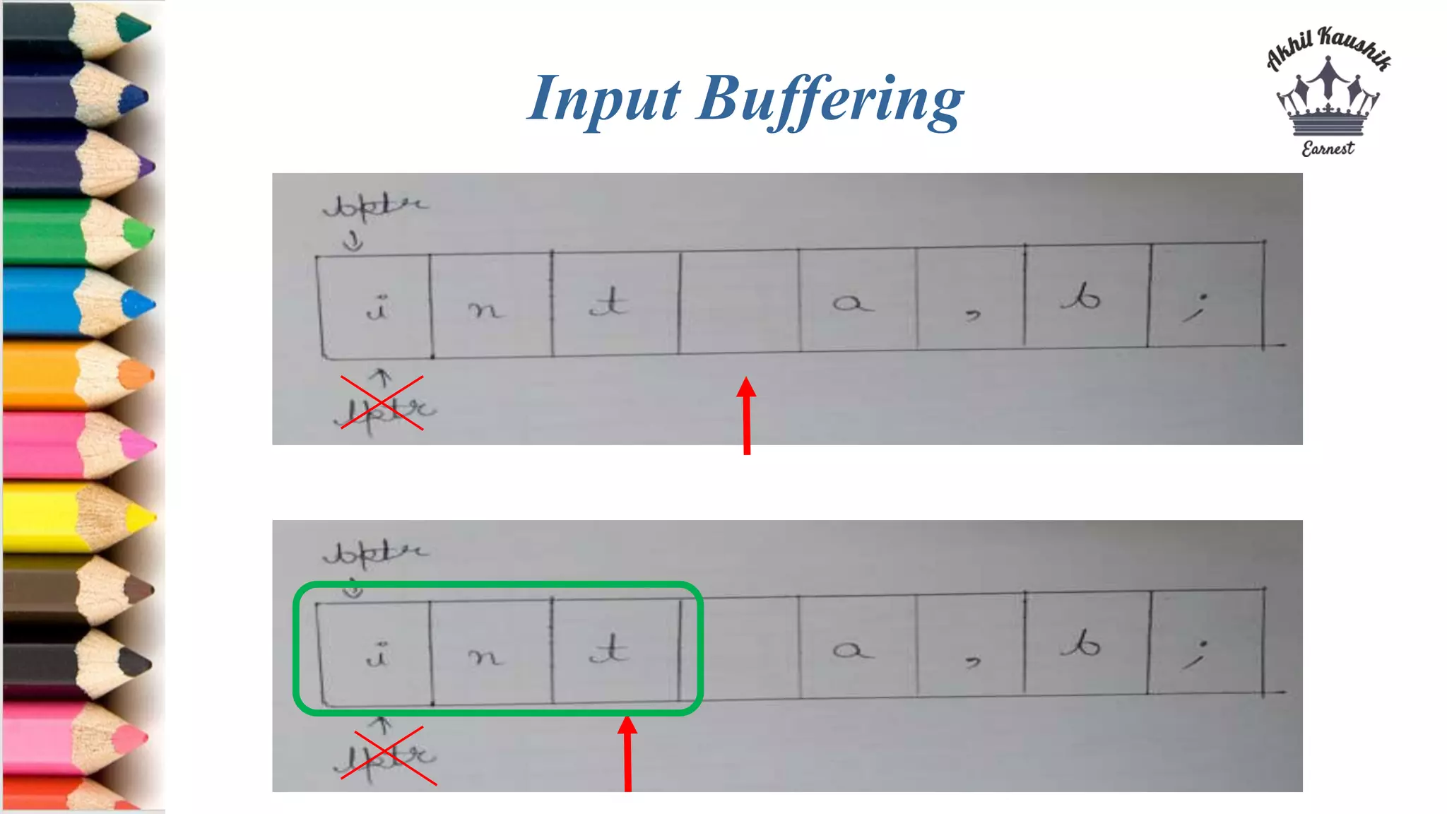 Lexical Analysis - Compiler Design | PPTX