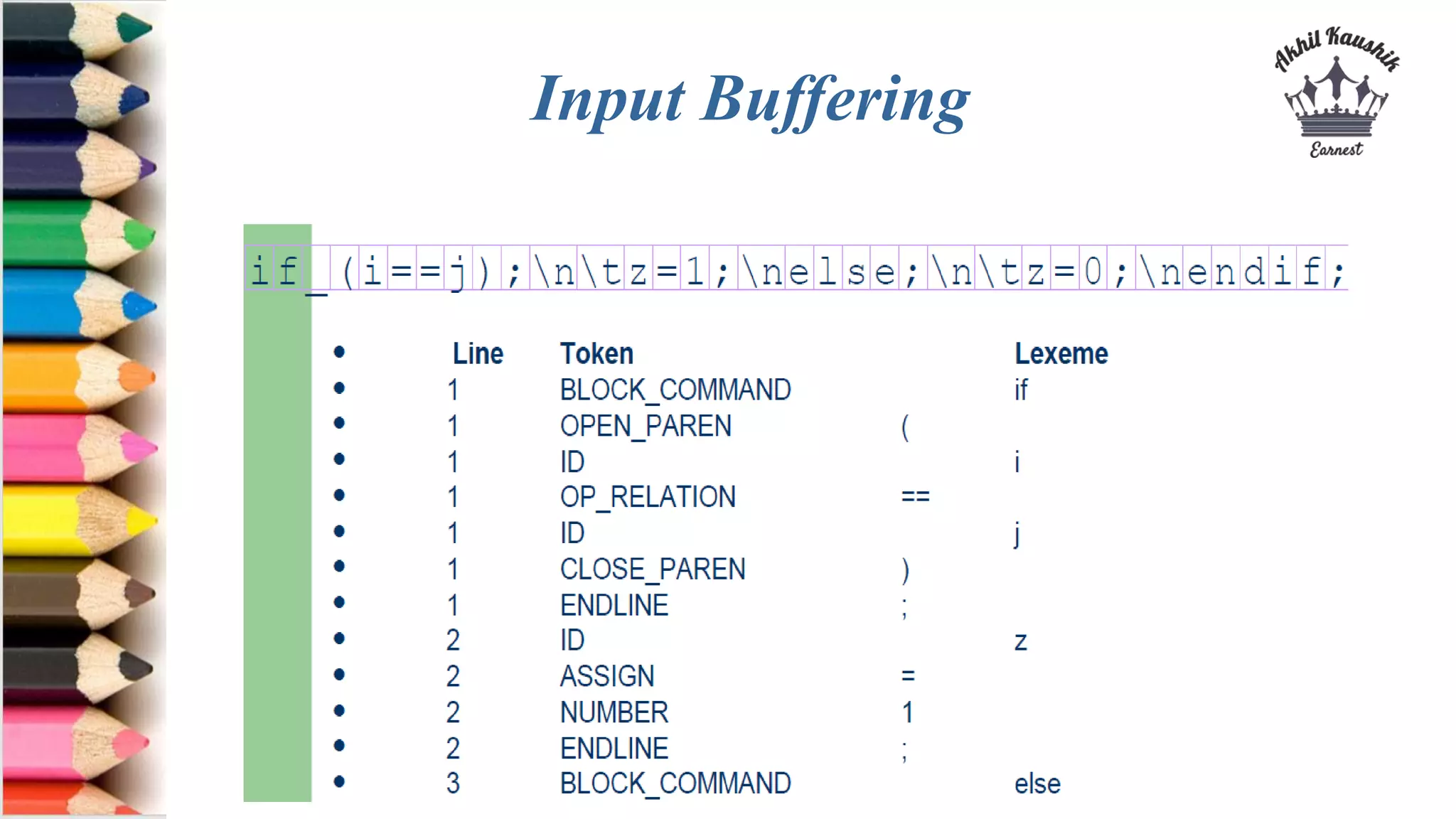Lexical Analysis Compiler Design Ppt 1565