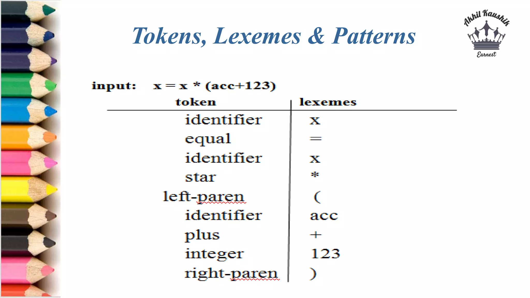 Lexical Analysis - Compiler Design | PPTX