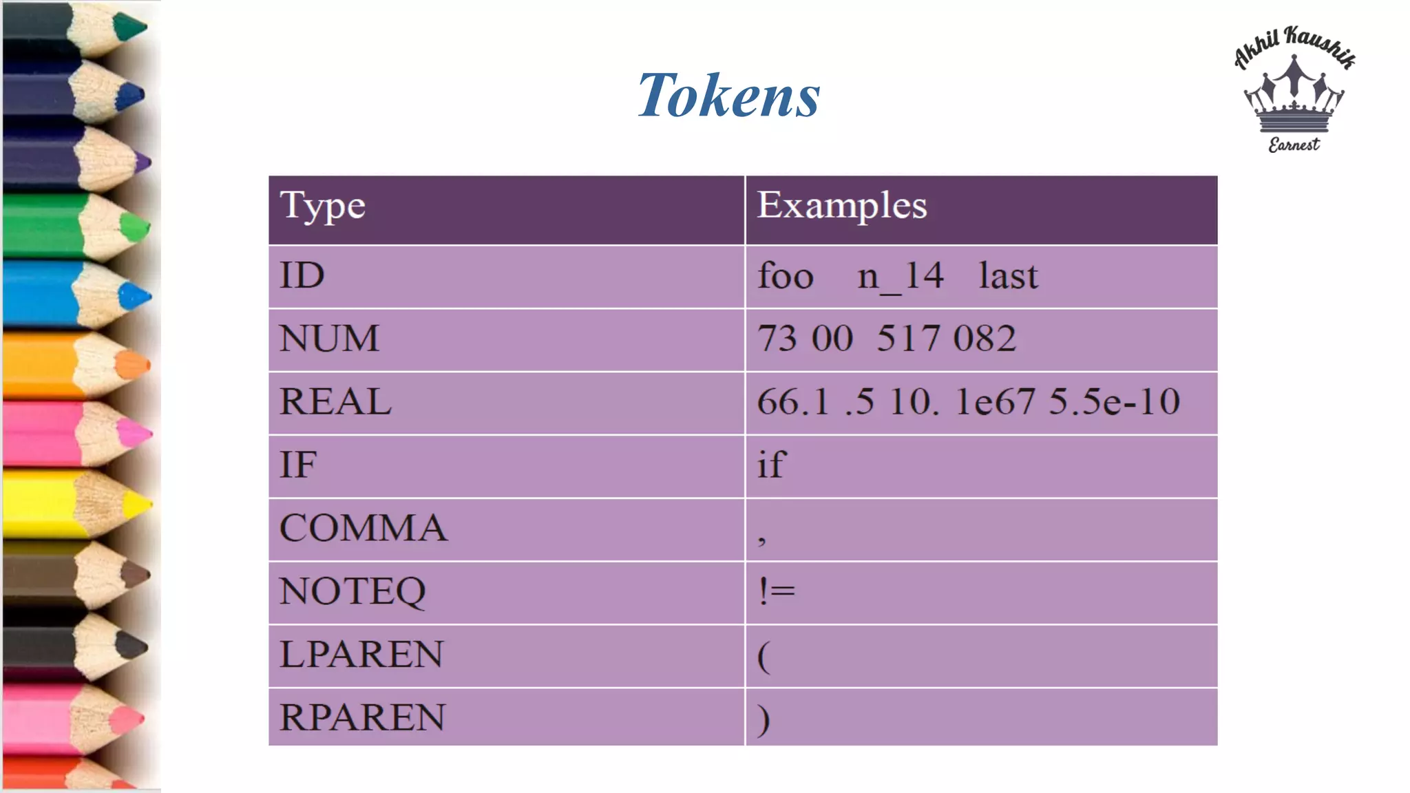 Lexical Analysis - Compiler Design | PPTX