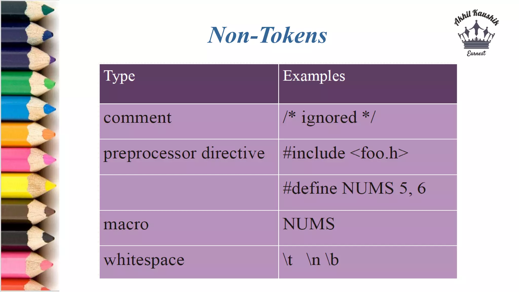 Lexical Analysis - Compiler Design | PPTX
