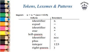 Lexical Analysis - Compiler Design | PPTX
