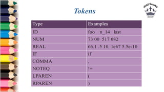 Lexical Analysis - Compiler Design | PPTX