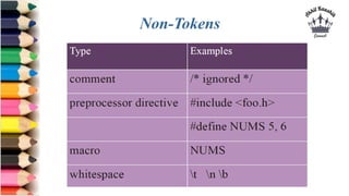 Lexical Analysis - Compiler Design | PPTX