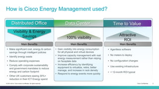 Cisco Energy Management - Short | PPTX