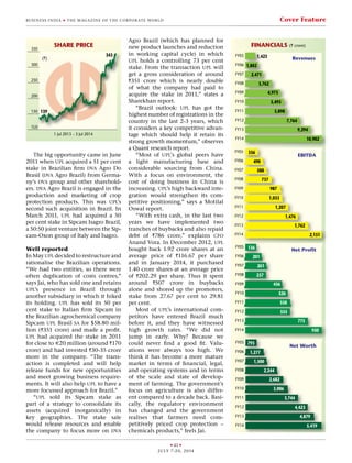 UPL Business India Article | PDF