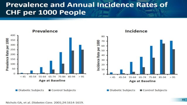 [CD6.52] Bao ve tim thận.pdf