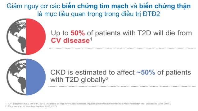 [CD6.52] Bao ve tim thận.pdf