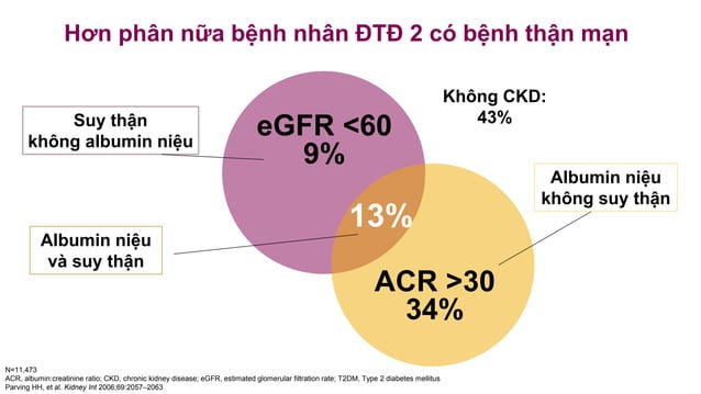 [CD6.52] Bao ve tim thận.pdf