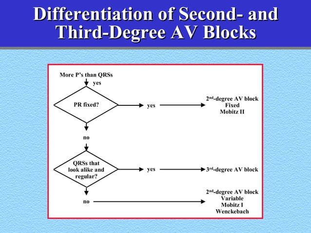 Algorithm for Rhythm Interpretation1 | PPT