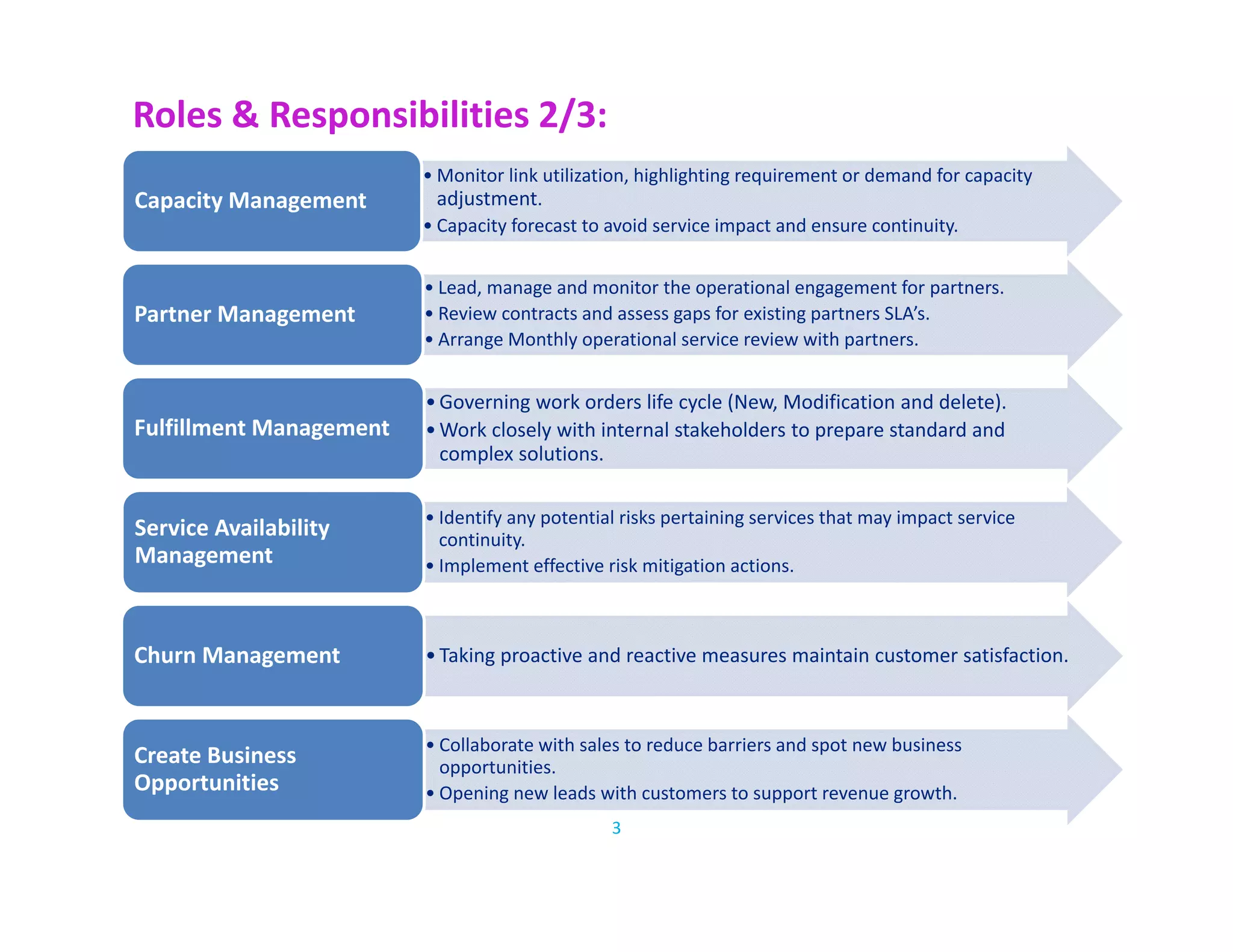 Roles and Responsibilities | PDF