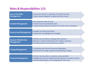Roles and Responsibilities | PPT