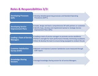 Roles and Responsibilities | PPT