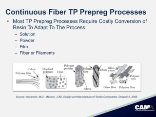 CAMX2016-Textile Applications using Thermoplastic Towpreg | PDF