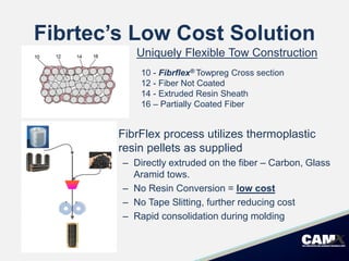 CAMX2016-Textile Applications using Thermoplastic Towpreg | PDF