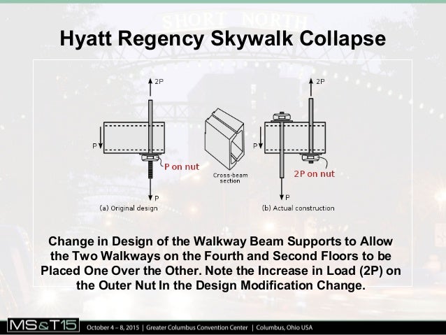 2015_MST15_PPT_MIC Final