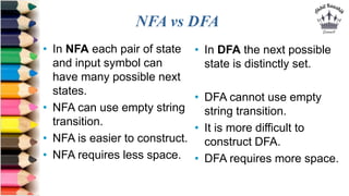 NFA & DFA | PPTX