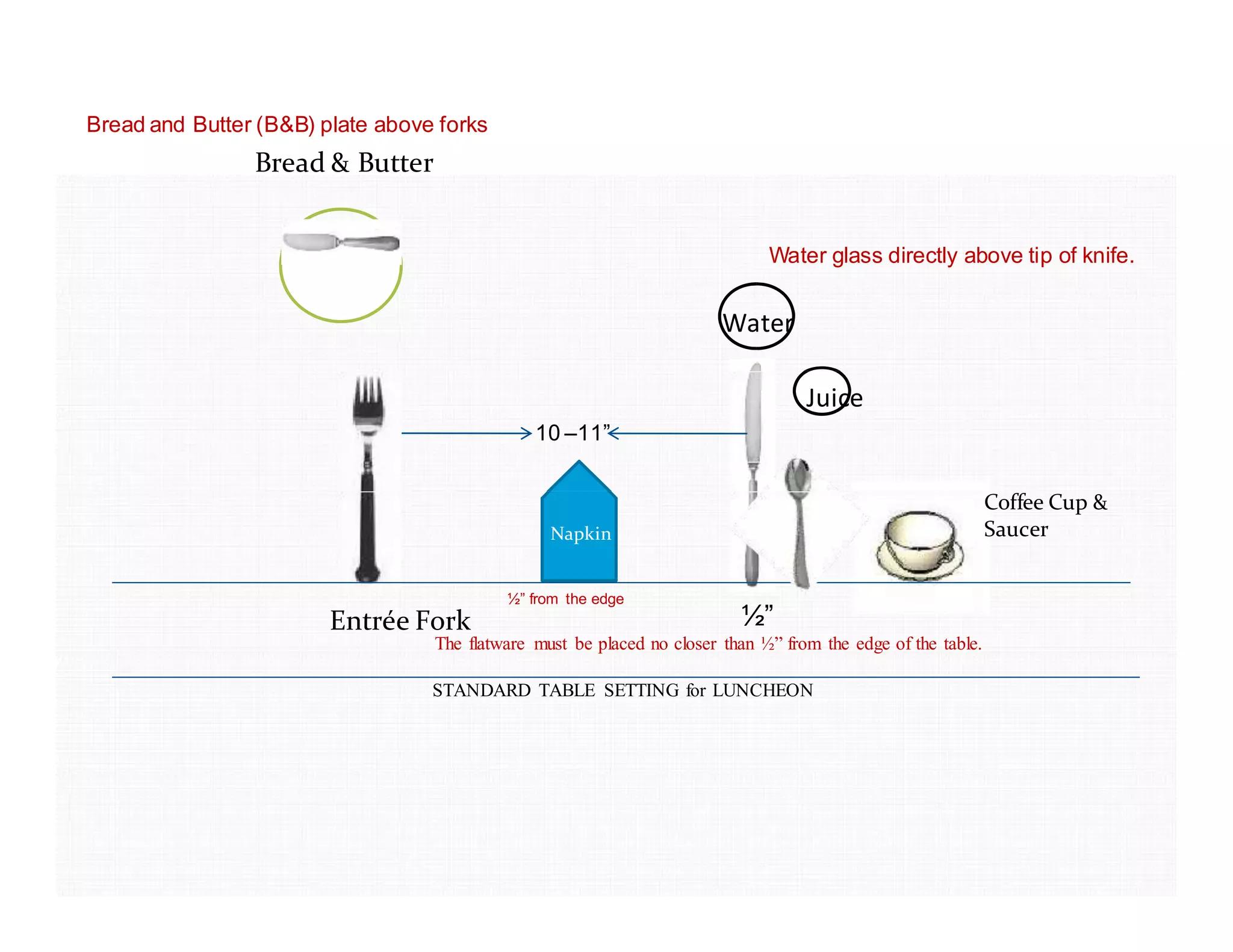 BANQUET SERVER BASIC SKILL TRAINING(1) | DOCX