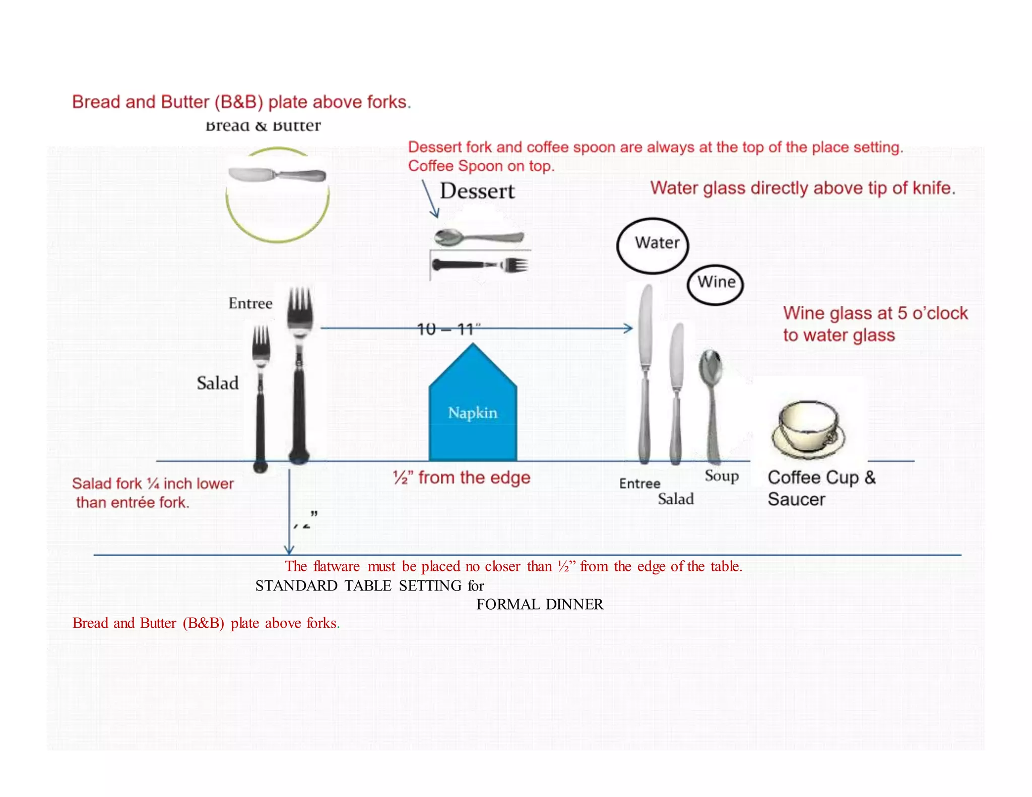 BANQUET SERVER BASIC SKILL TRAINING(1) | DOCX