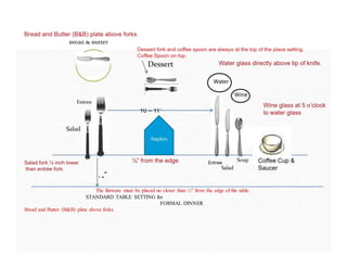 BANQUET SERVER BASIC SKILL TRAINING(1) | DOCX