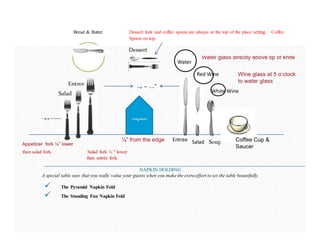 BANQUET SERVER BASIC SKILL TRAINING(1) | DOCX