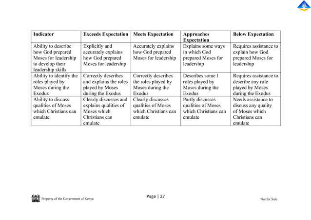 curriculum design notes and templates hereby | PPT