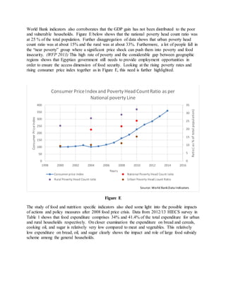 Egypt Food Security | DOCX