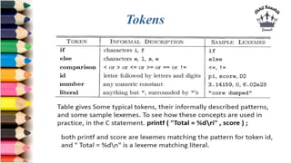 Lexical Analyzer Implementation | PPTX | Programming Languages | Computing