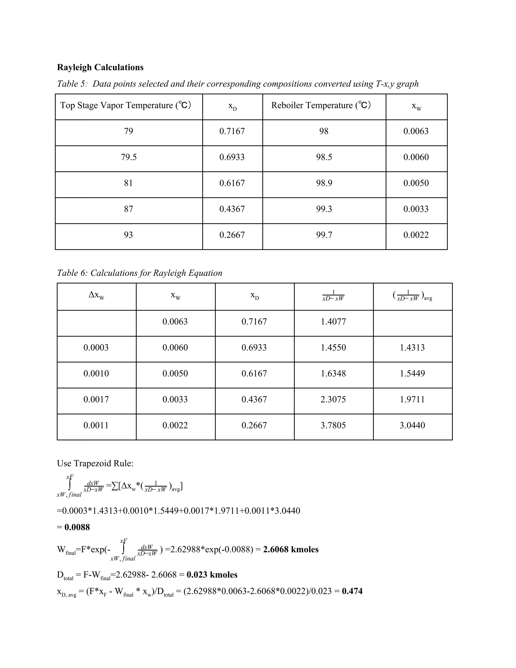 Elizabeth Towle Batch Distillation of Ethanol Design | PDF