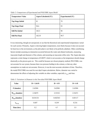 Elizabeth Towle Batch Distillation of Ethanol Design | PDF | Chemistry | Science