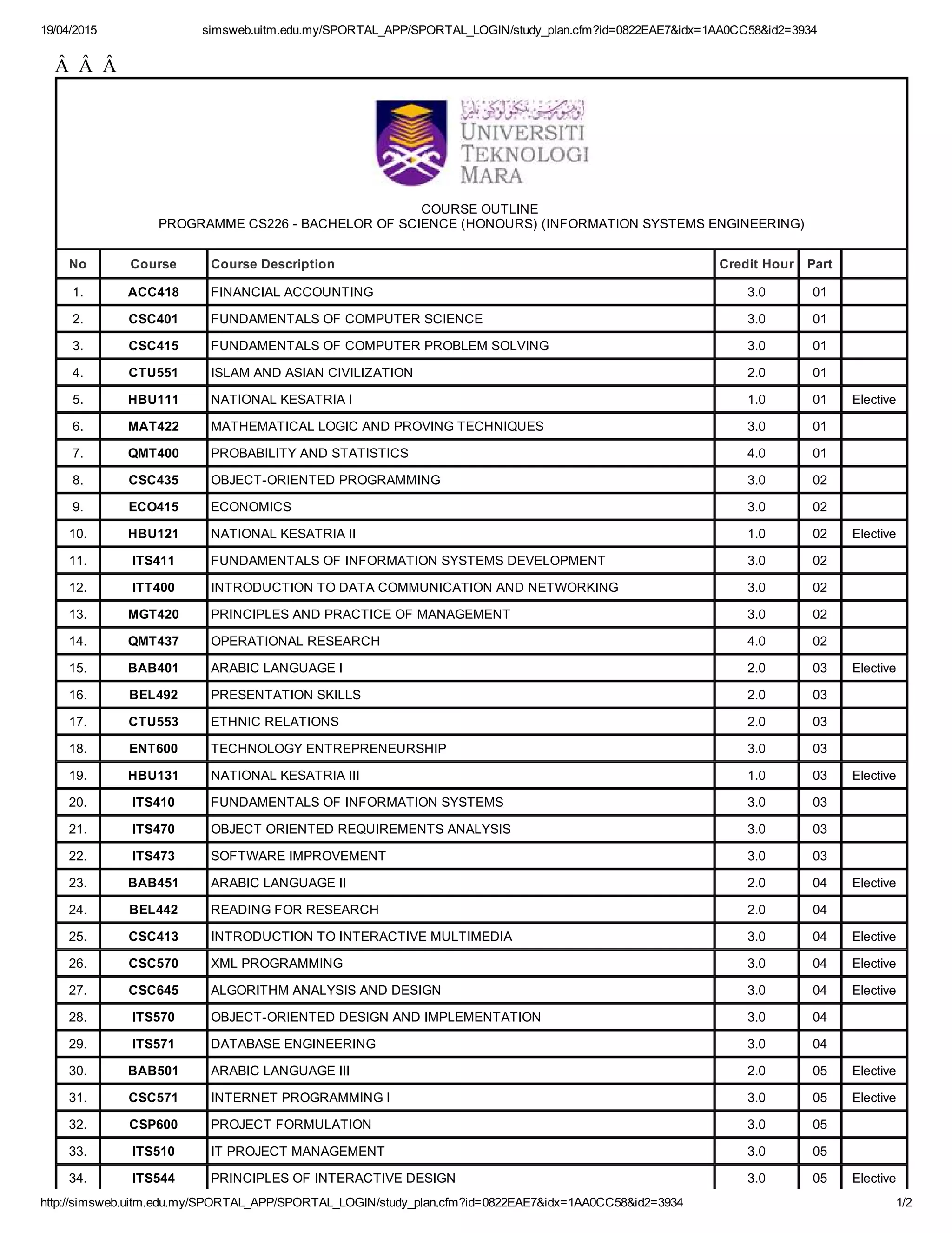 simsweb.uitm.edu.my_SPORTAL_APP_SPORTAL_LOGIN_study_plan | PDF
