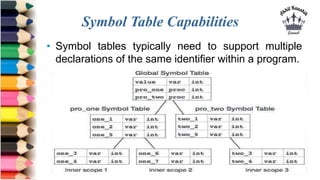 Symbol Table | PPTX