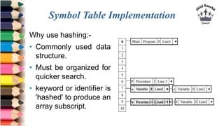 Symbol Table | PPTX
