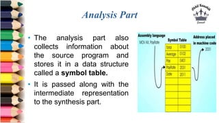 Symbol Table | PPTX