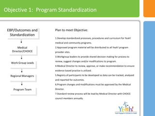 YEAH Presentation (2) | PPT