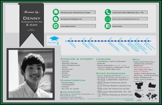 CV Denny Purnomo Putro | PDF