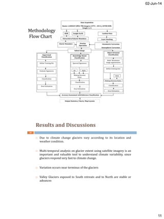 RSProject final pres | PDF