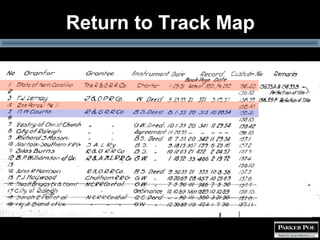 2001 CLE Powerpoint.PPT