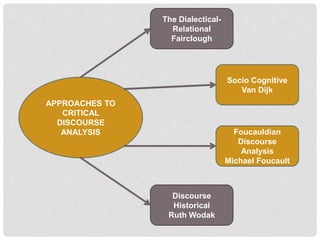 CDA oriented applied linguistics approaches | PPT